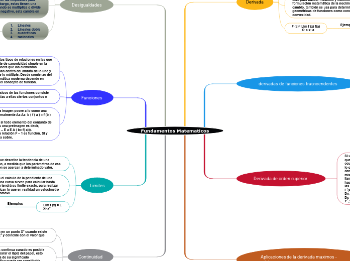 Fundamentos Matematicos - Mind Map